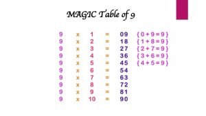 Tricks to Memorize Math Tables - Mysterious 9 - ASTOLDBYMOM