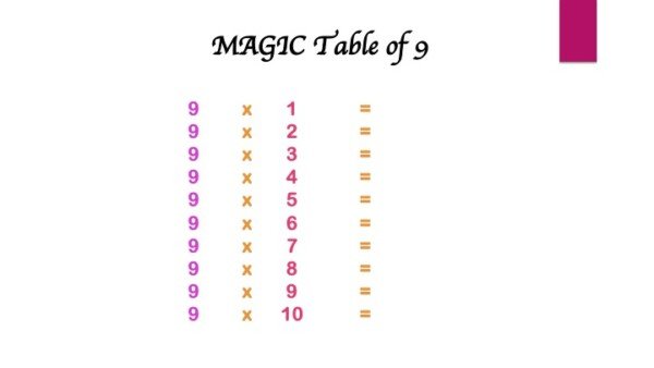 Tricks to Memorize Math Tables - Mysterious 9 - AS TOLD BY MOM